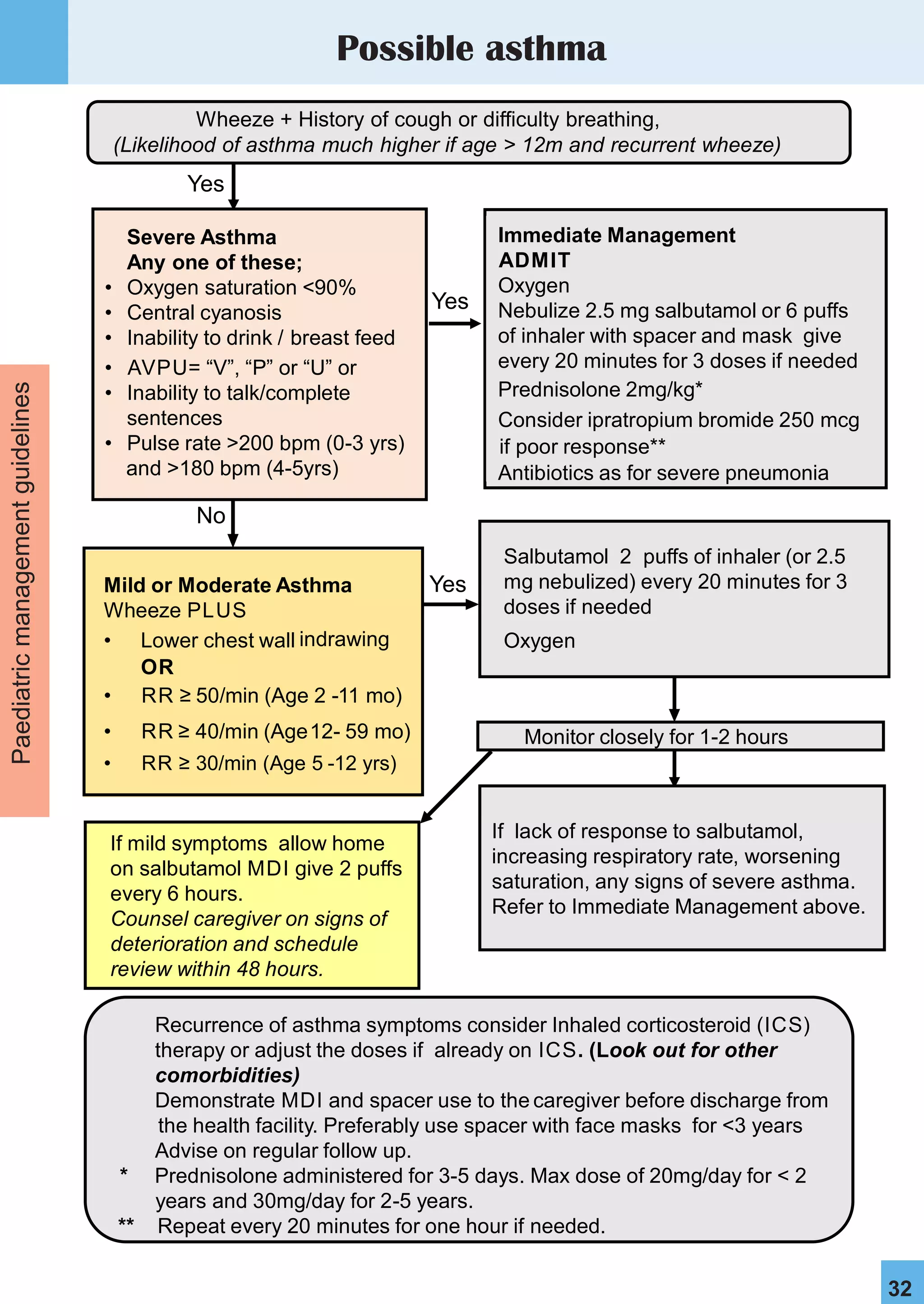 Basic Paediatric Protocol 2016.pdf