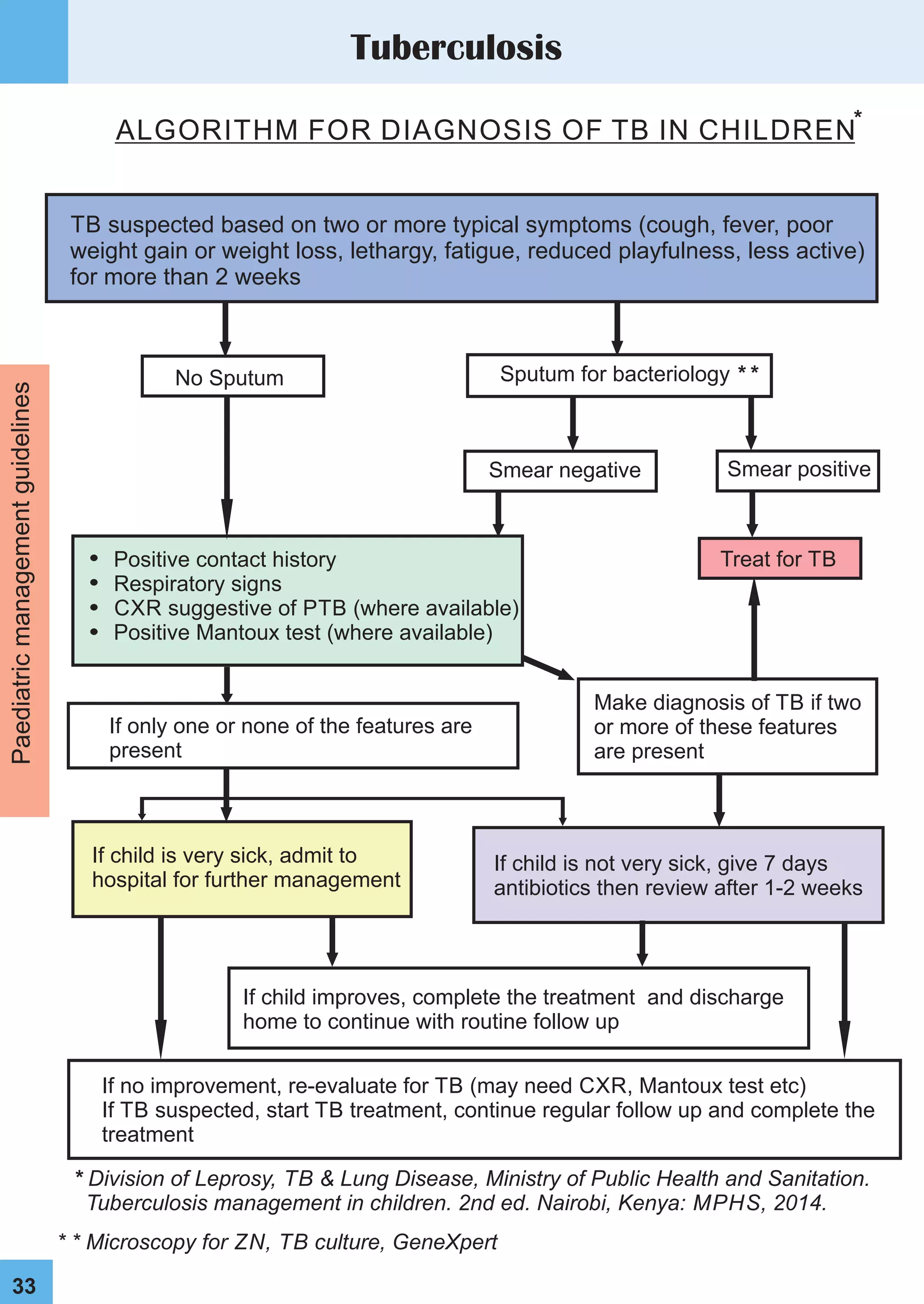 Basic Paediatric Protocol 2016.pdf