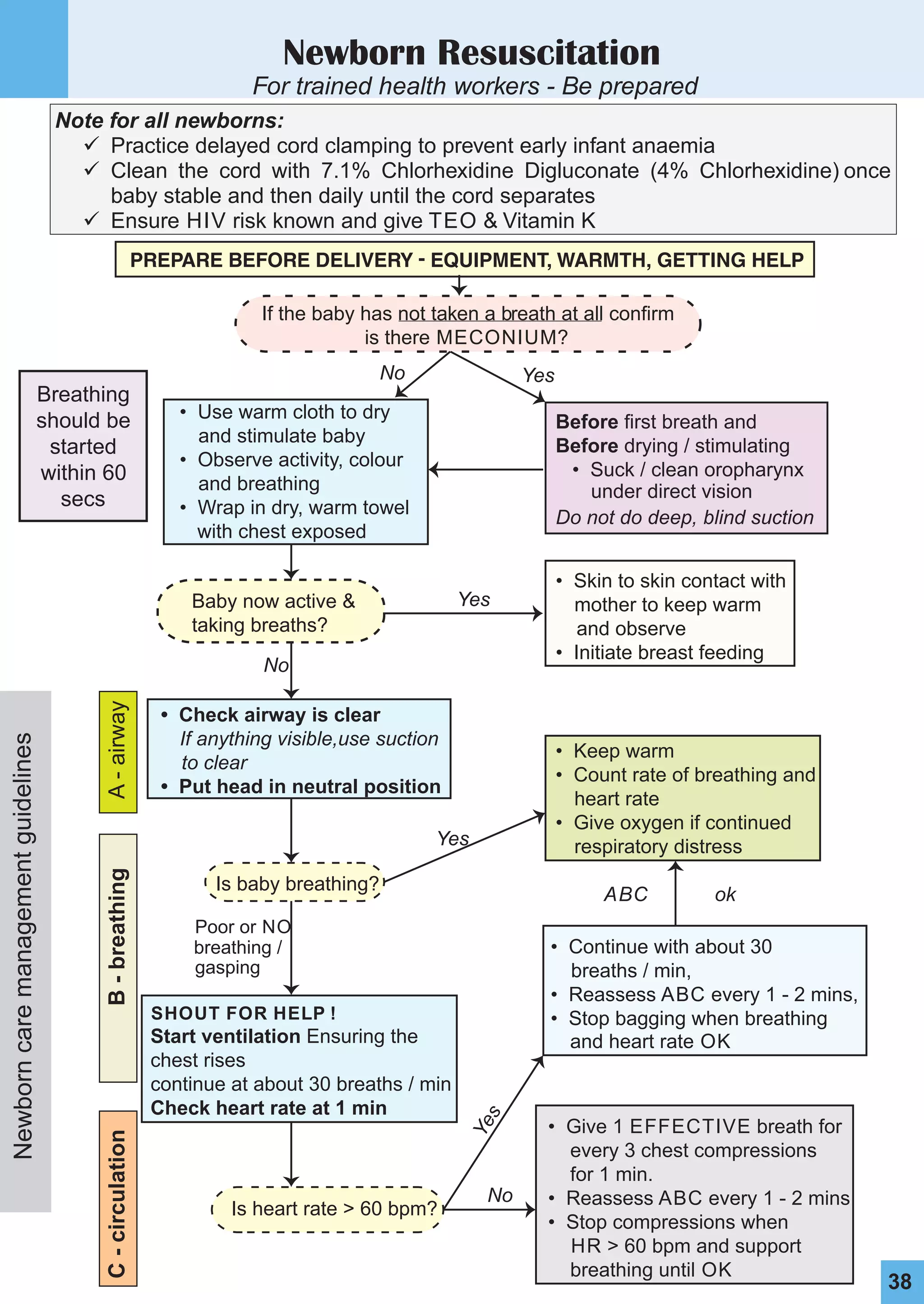 Basic Paediatric Protocol 2016.pdf