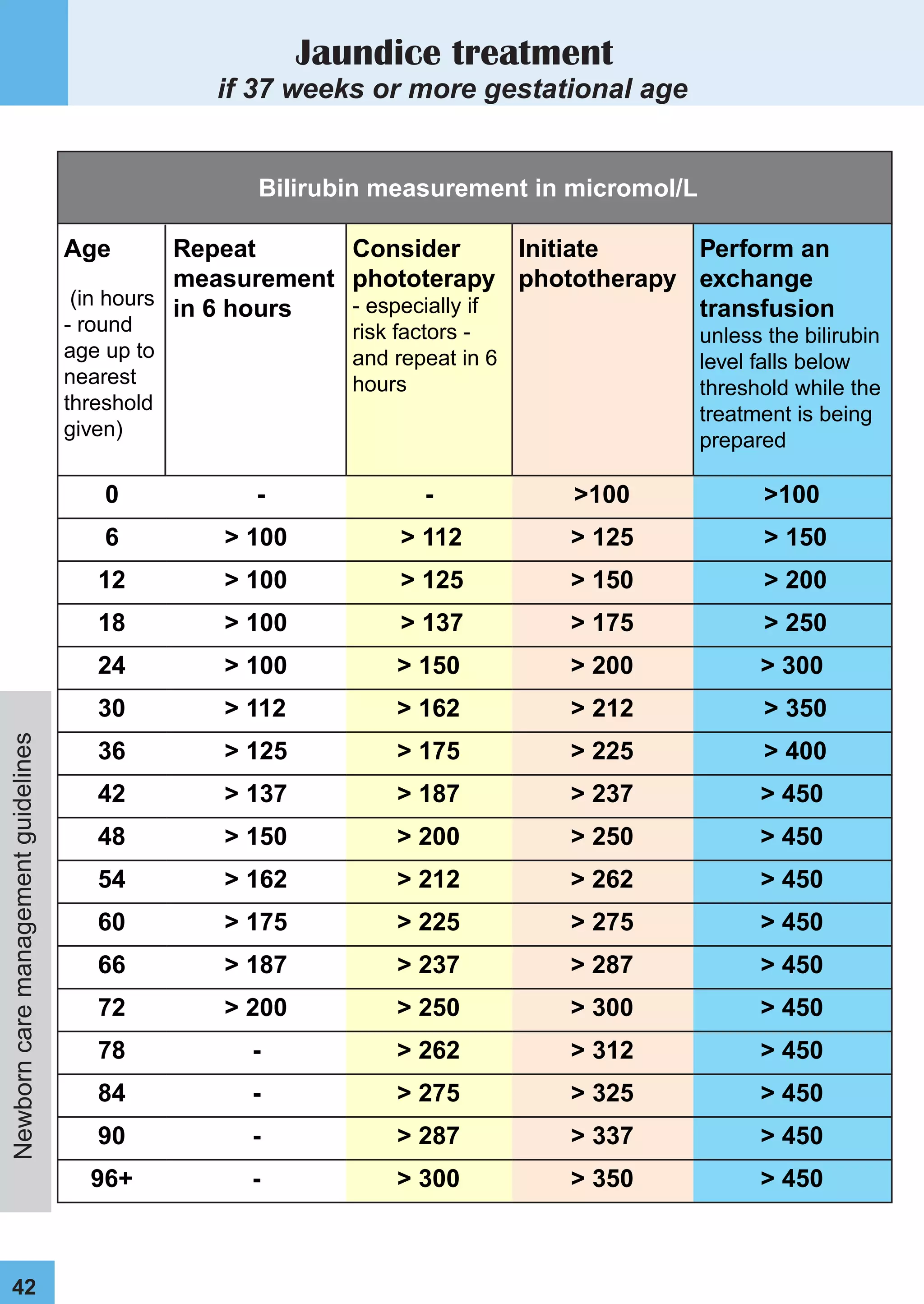 Basic Paediatric Protocol 2016.pdf