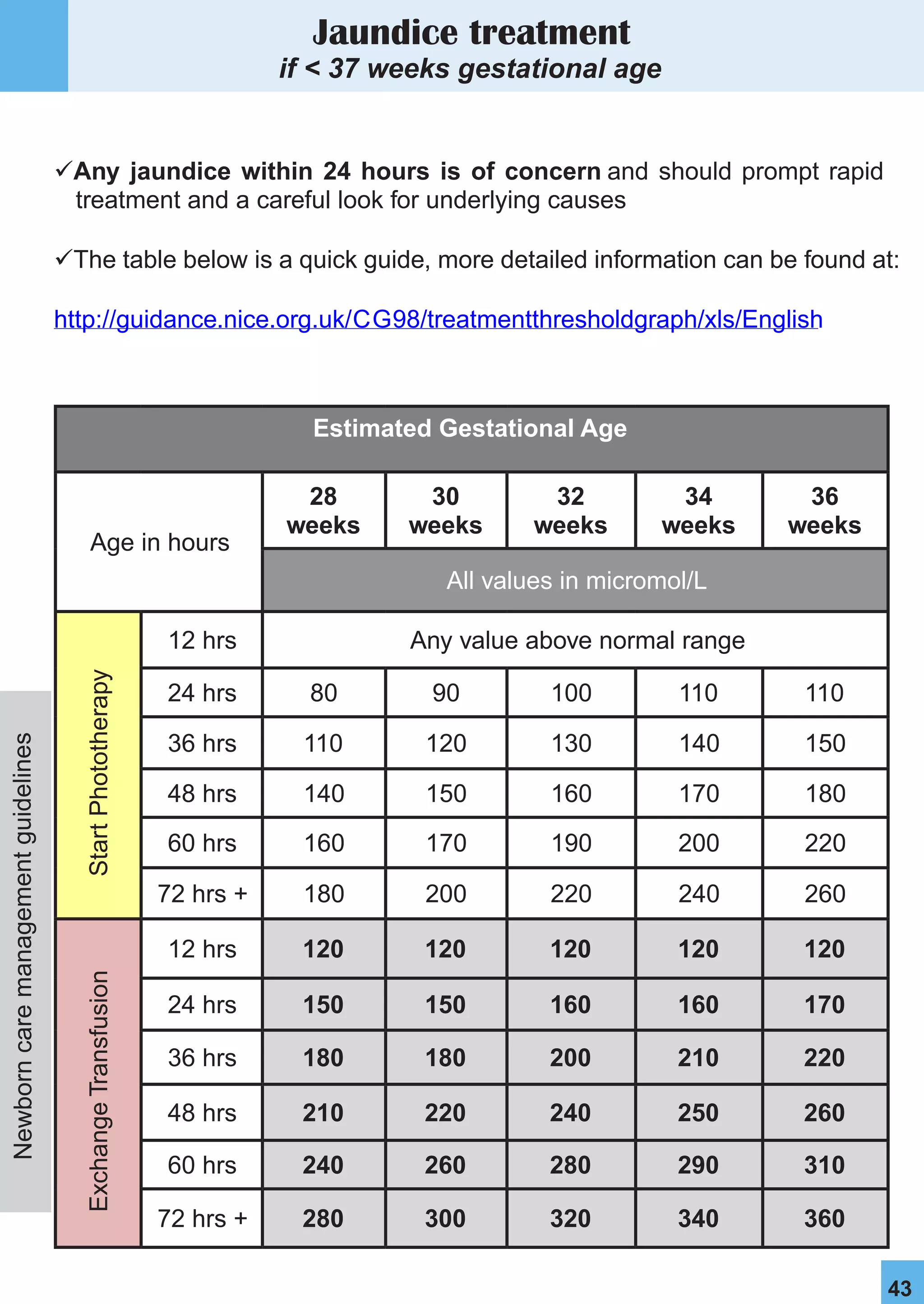 Basic Paediatric Protocol 2016.pdf