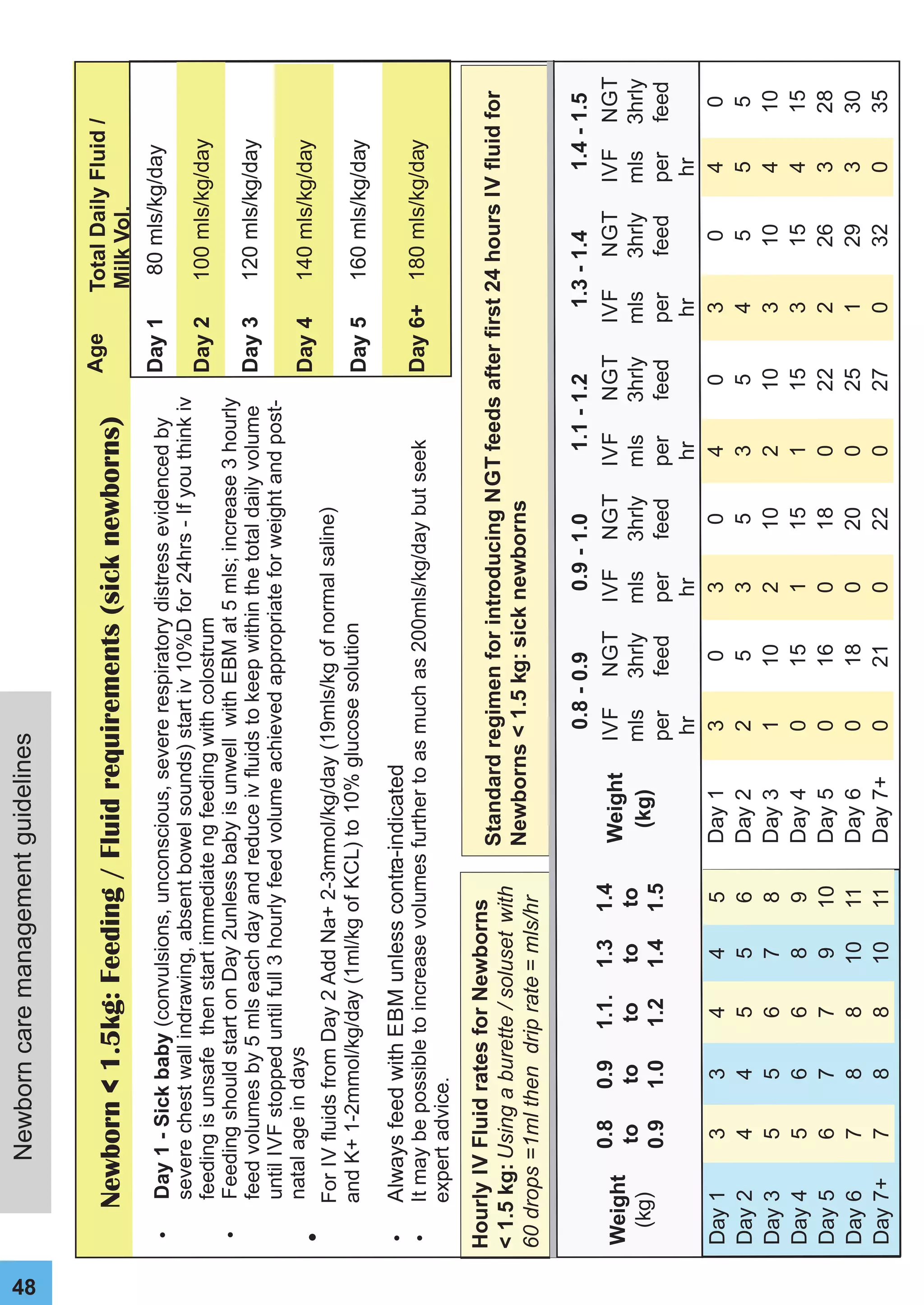 Basic Paediatric Protocol 2016.pdf