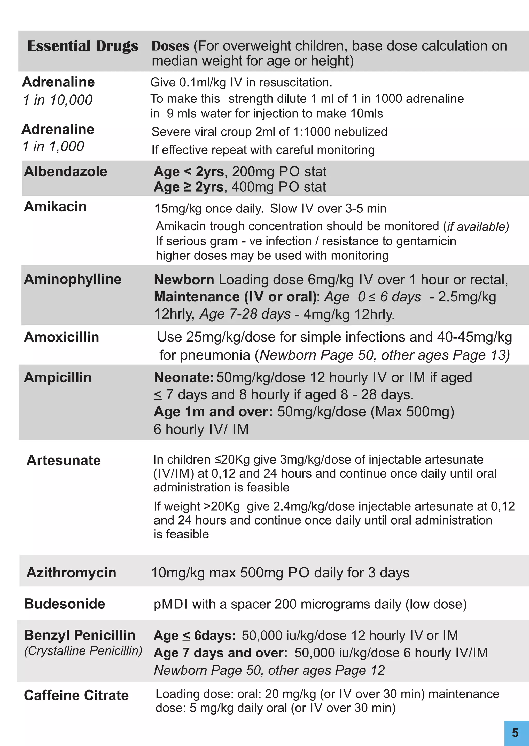 Basic Paediatric Protocol 2016.pdf