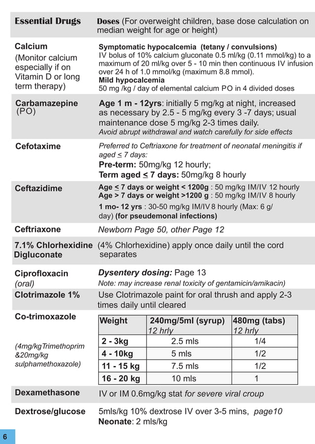 Basic Paediatric Protocol 2016.pdf