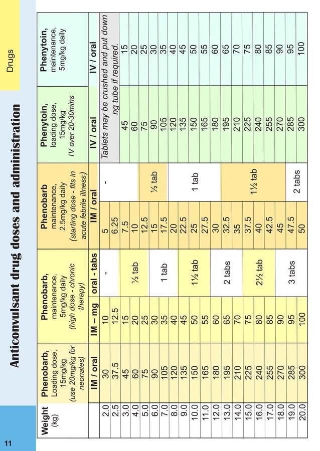Basic Paediatric Protocol 2016 Pdf