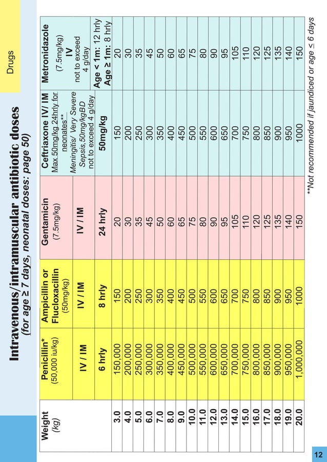 Basic Paediatric Protocol 2016.pdf