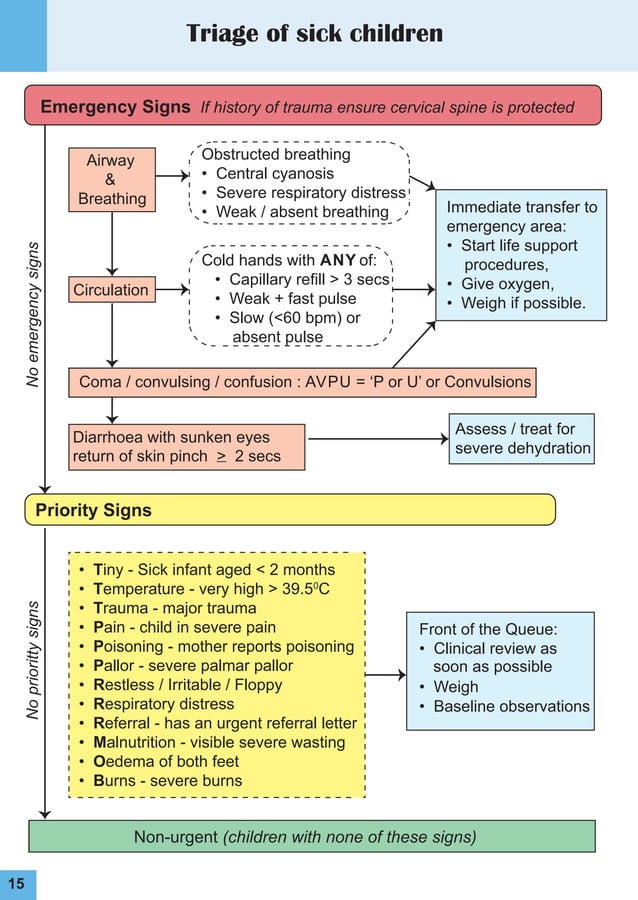 Basic Paediatric Protocol 2016.pdf