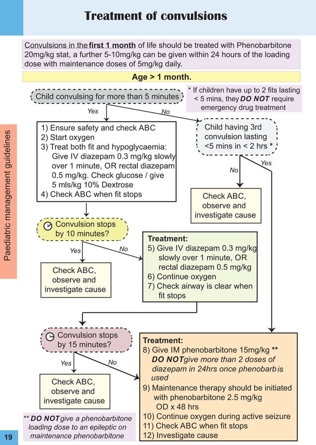 Basic Paediatric Protocol 2016.pdf