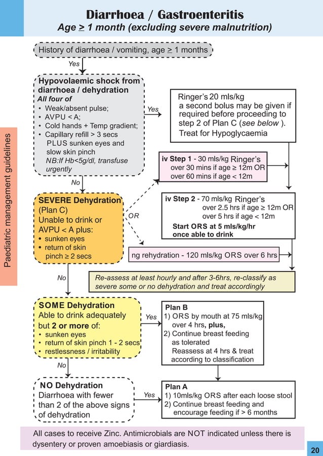 Basic Paediatric Protocol 2016.pdf
