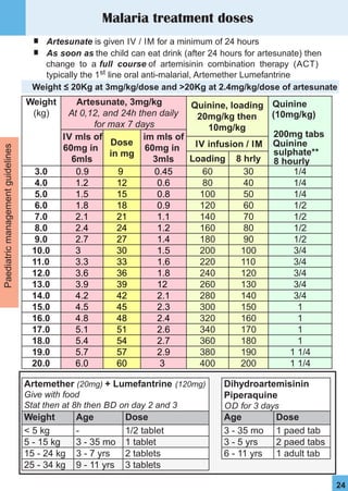 Basic Paediatric Protocol 2016.pdf