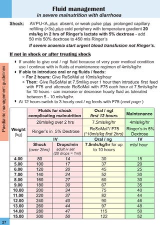 Basic Paediatric Protocol 2016.pdf