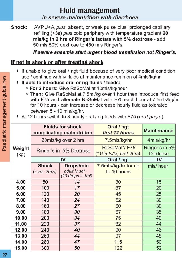 Basic Paediatric Protocol 2016.pdf