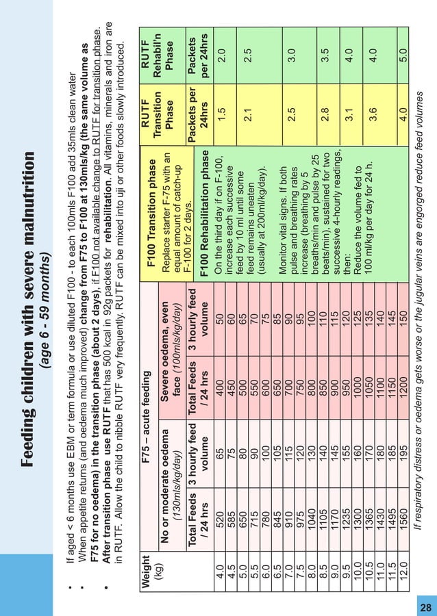 Basic Paediatric Protocol 2016.pdf