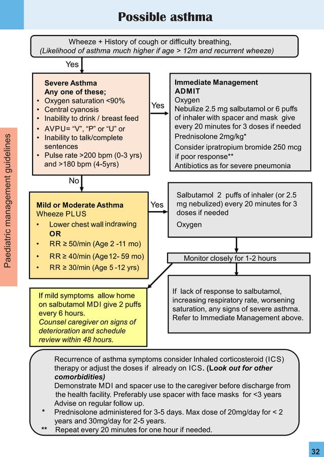 Basic Paediatric Protocol 2016.pdf