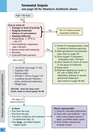 Basic Paediatric Protocol 2016.pdf