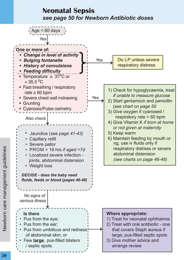 Basic Paediatric Protocol 2016.pdf