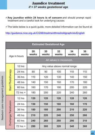 Basic Paediatric Protocol 2016.pdf