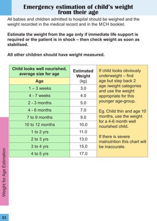 Basic Paediatric Protocol 2016.pdf