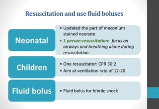 Basic Paediatric Protocol, Revision 2022.pptx