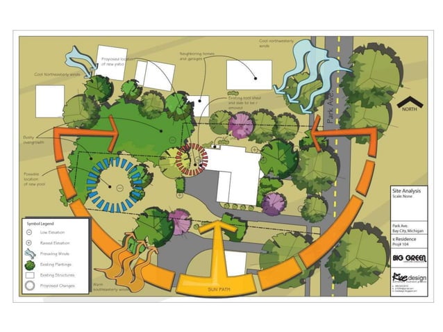 Basic parameters of site analysis in landscape architecture..pptx