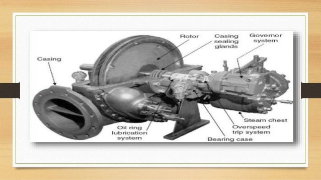 BASIC PARTS OF STEAM TURBINE