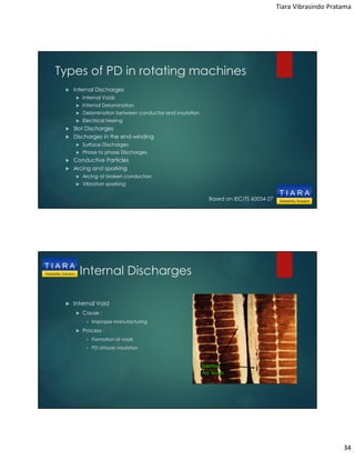 Basic Partial Discharge | PDF