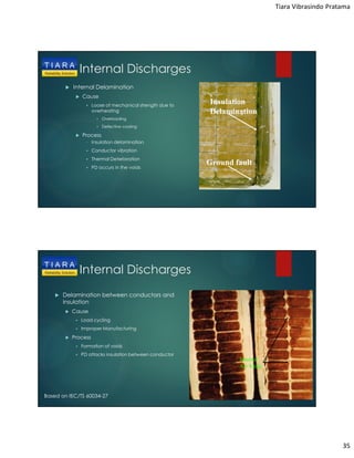 Basic Partial Discharge | PDF