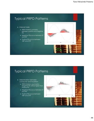 Basic Partial Discharge | PDF