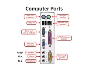 basic parts of a personal or desktop computer.pptx