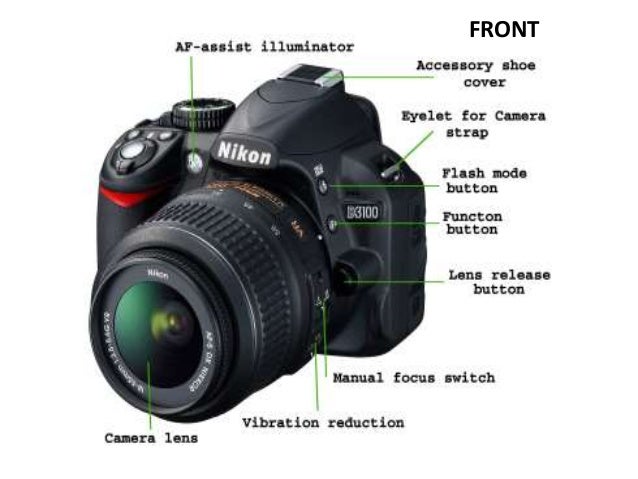 Basic parts of camera and camera exposure