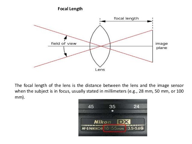 Basic parts of camera and camera exposure