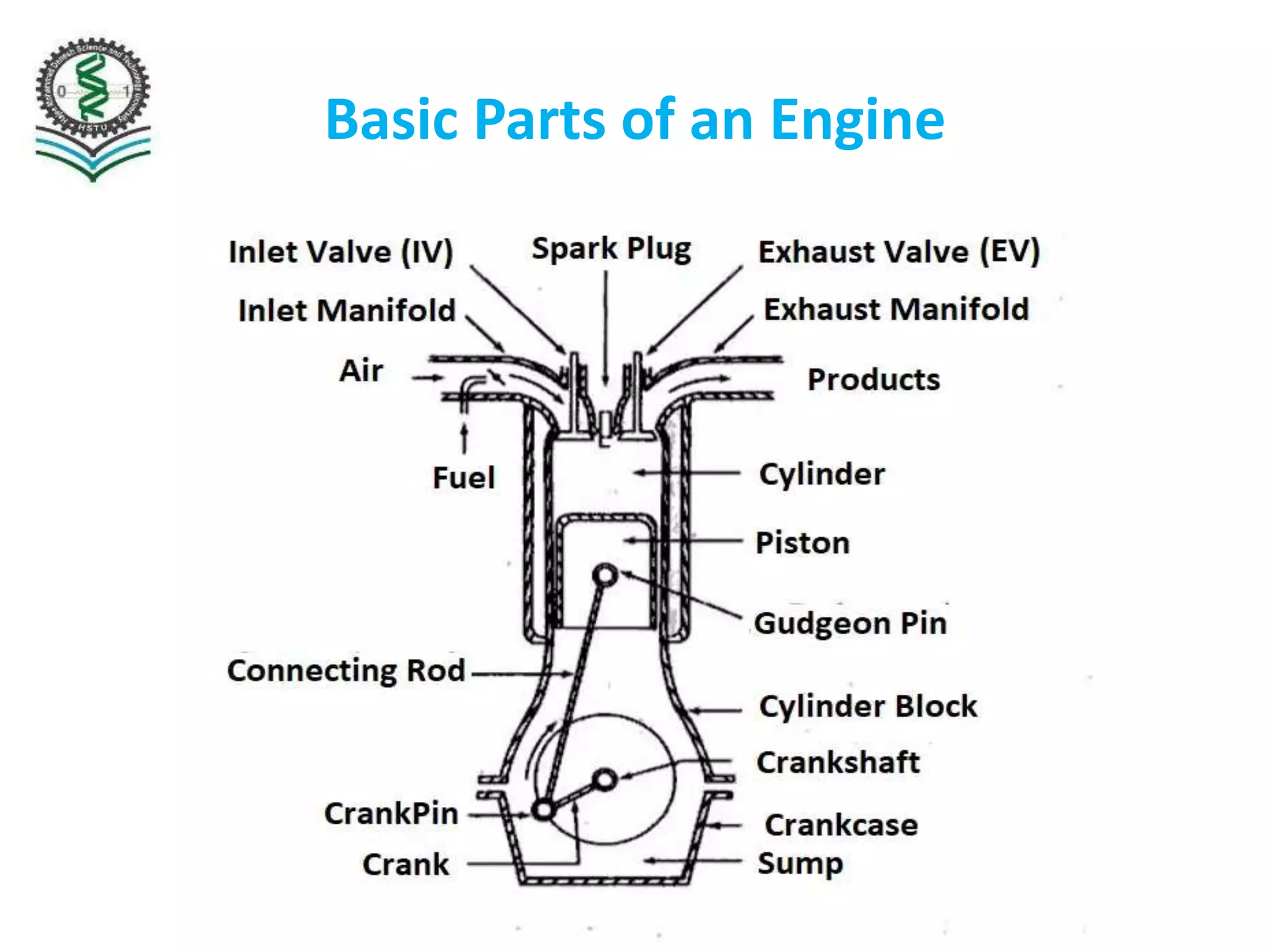 Basic parts of engine.pptx