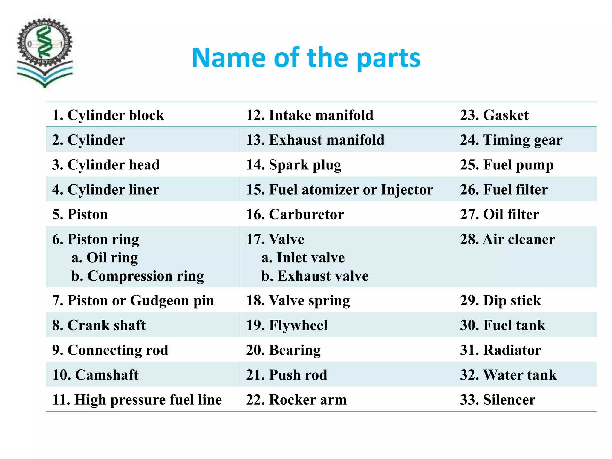 Basic parts of engine.pptx