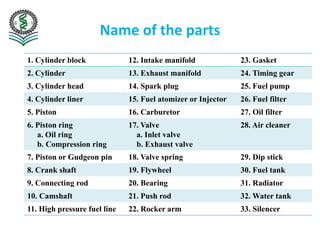 Basic parts of engine.pptx