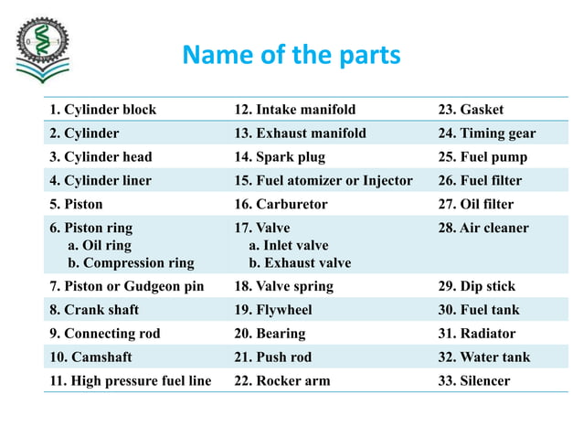 Basic parts of engine.pptx | Auto Parts | Automotive