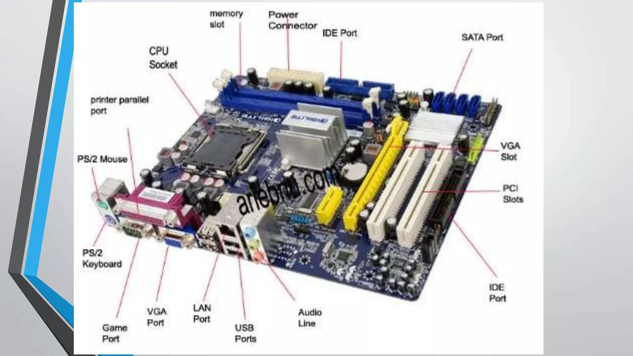 BASIC PARTS OF MOTHERBOARD.pptx