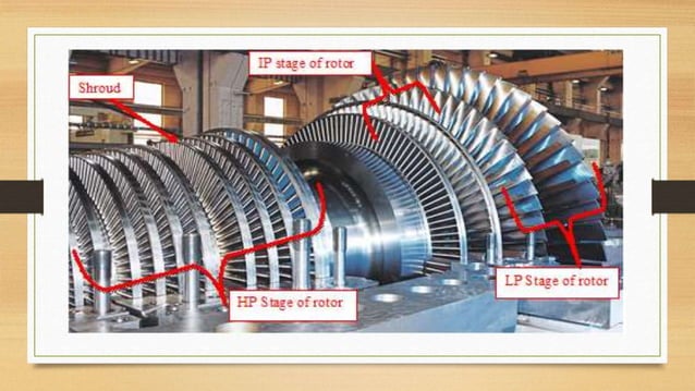 Basic Parts of Steam Turbine and it's components.pptx