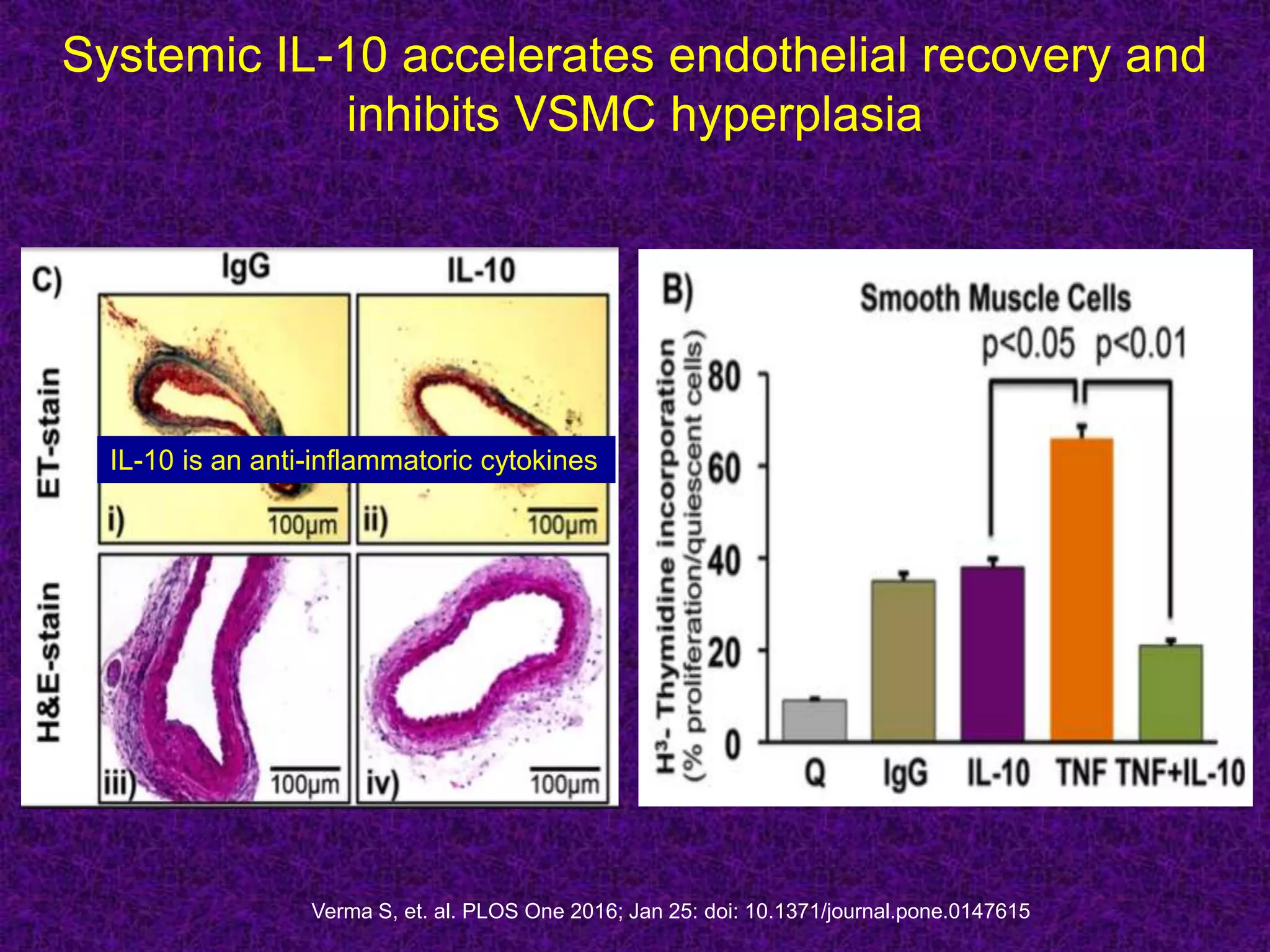 Basic pathogenesis of atherothrombosis | PPTX