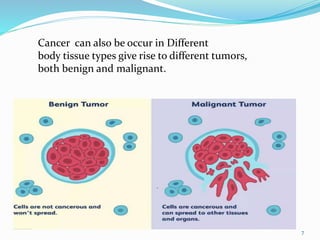 Basic pathophysiology of_cancer_by_fahim | PPTX