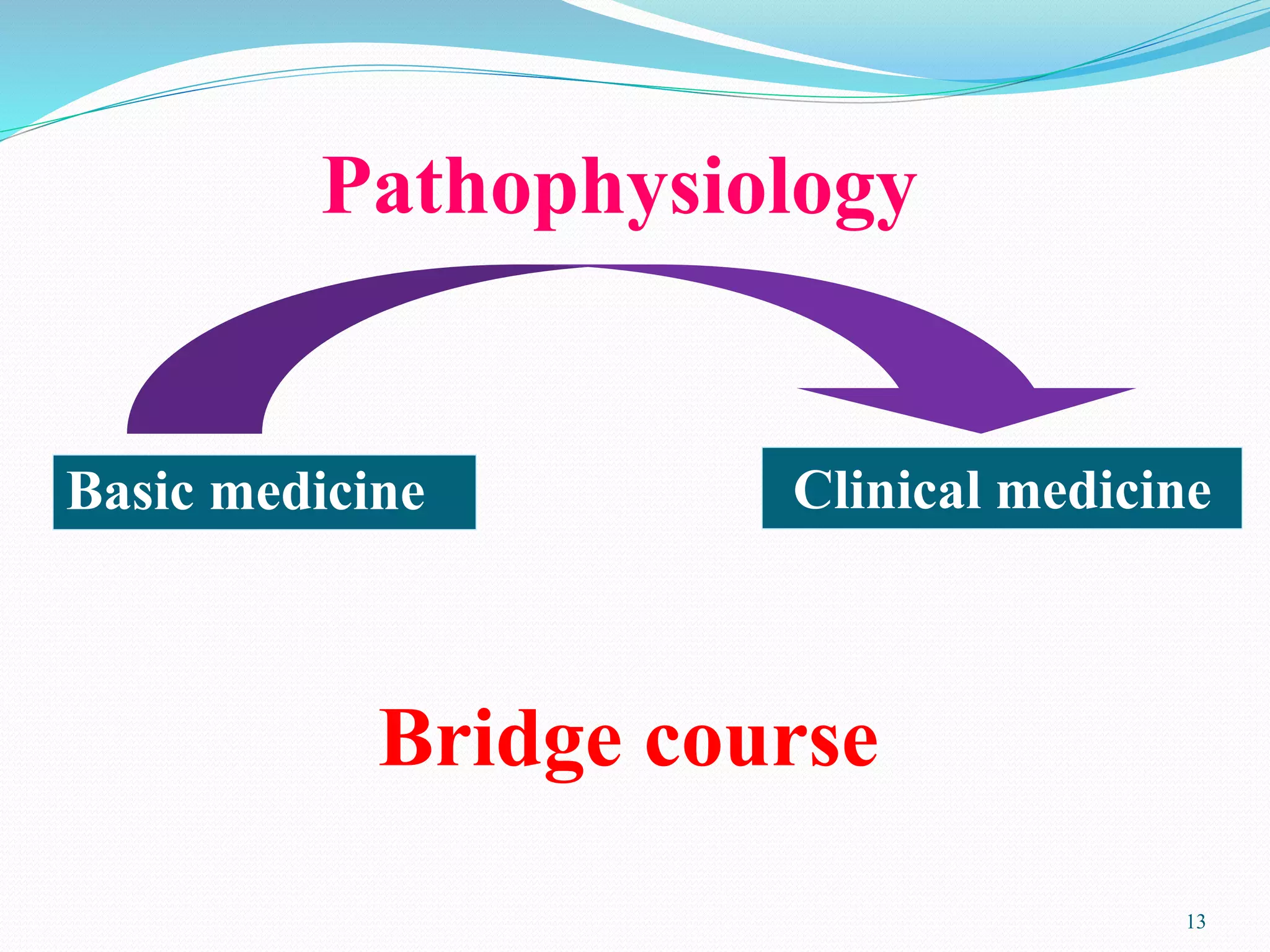 basic pathophysiology.pdf