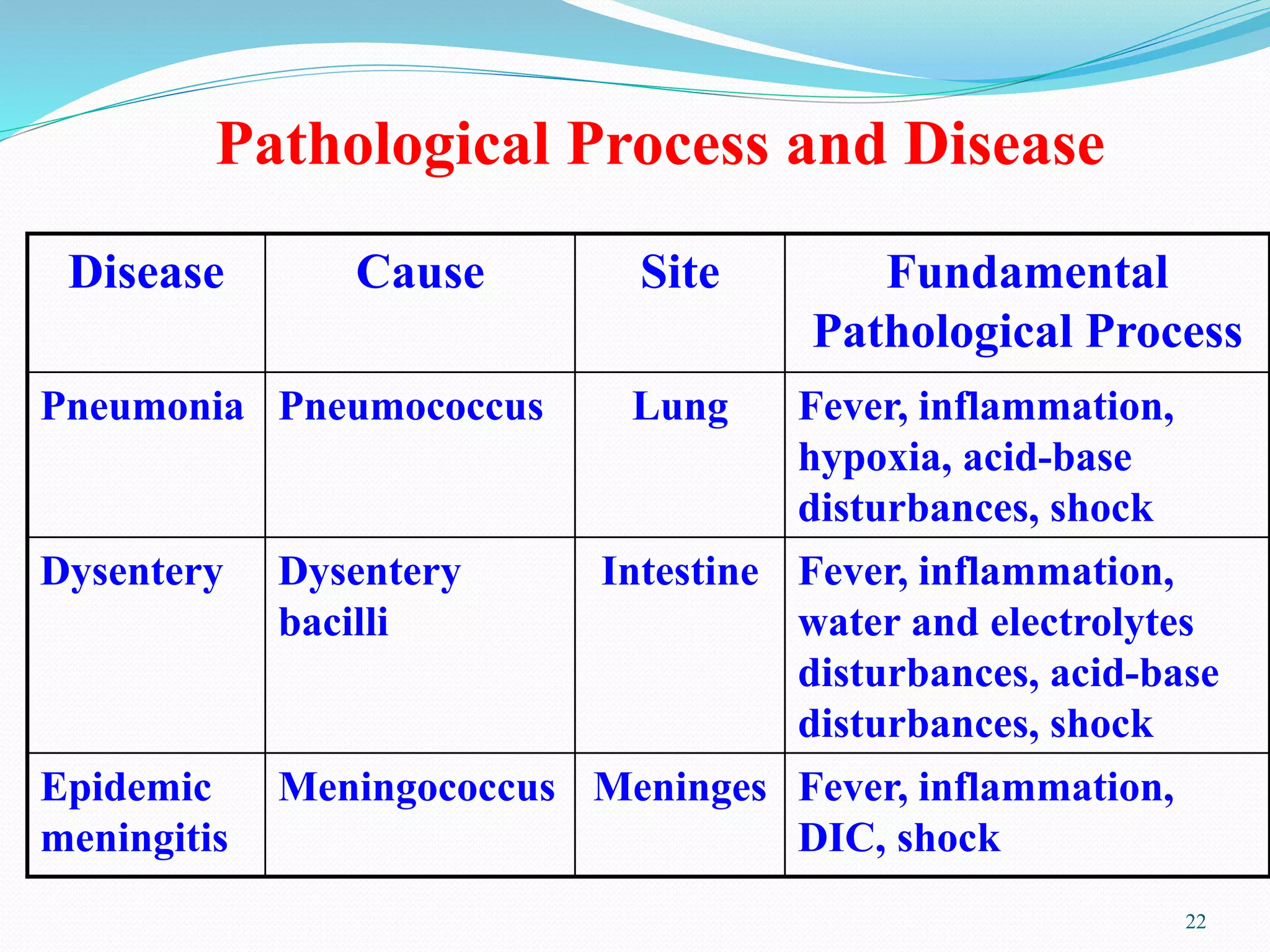 basic pathophysiology.pdf