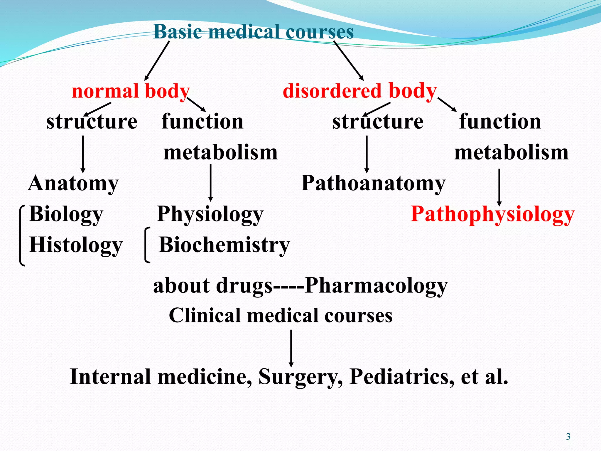 basic pathophysiology.pdf