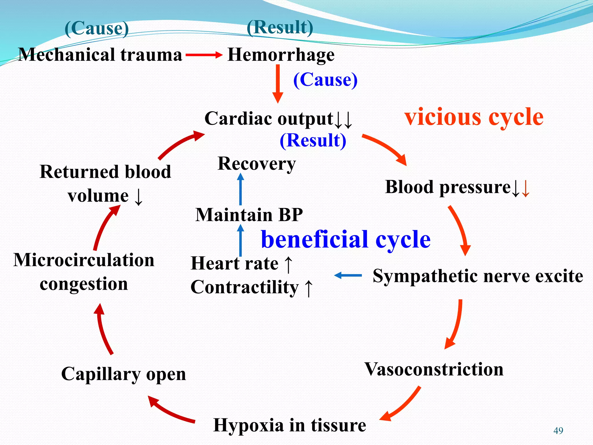 basic pathophysiology.pdf