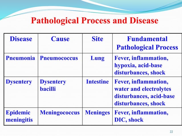 basic pathophysiology.pdf
