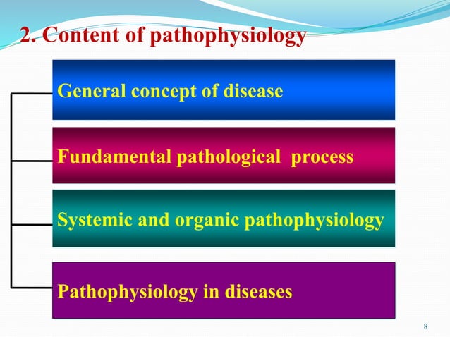 basic pathophysiology.pdf