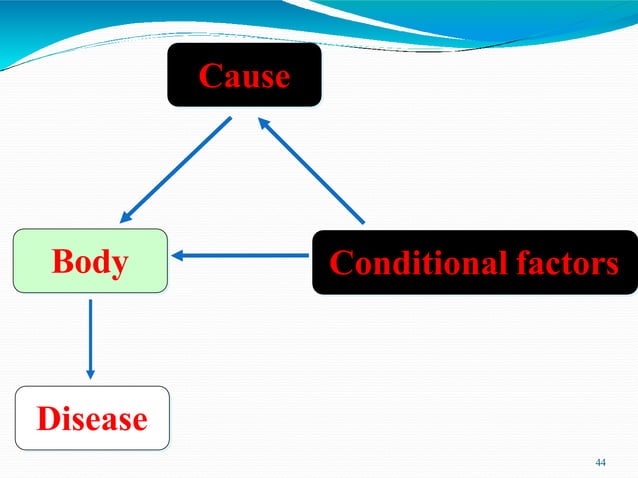 Basic pathophysiology lecture 2.pptx