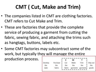 Introduction to Apparel Industry | PPTX