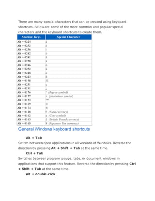 basic shortcut keys in computer | PDF