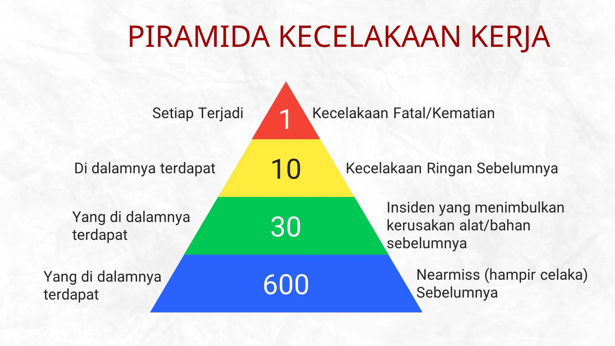 Basic Pendidikan Dasar - Dasar Ahli K3 Umum.pptx