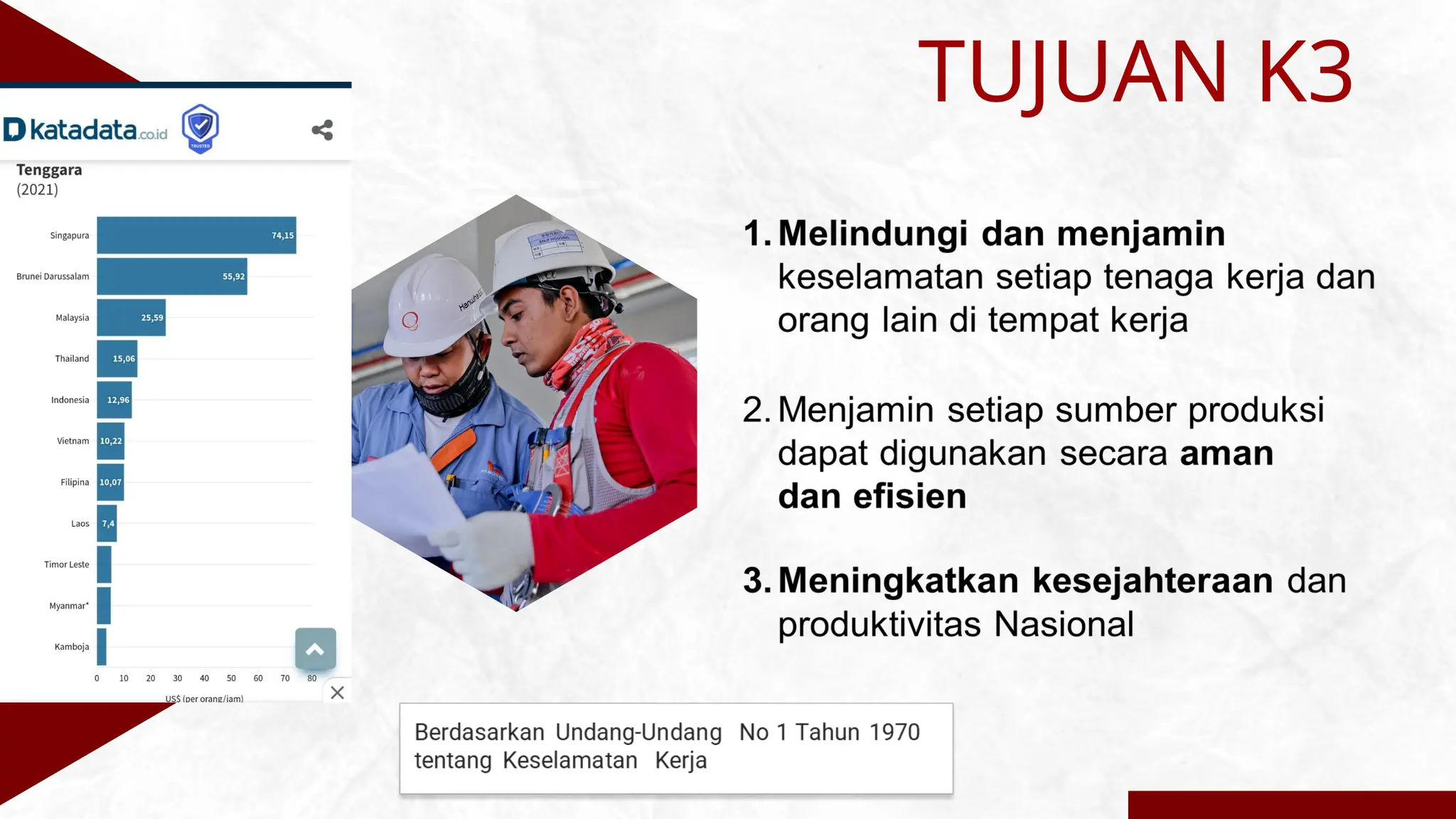 Basic Pendidikan Dasar - Dasar Ahli K3 Umum.pptx